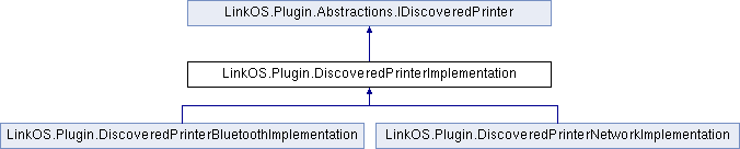 Zebra LinkOS Multiplatform SDK for Xamarin: LinkOS.Plugin ...